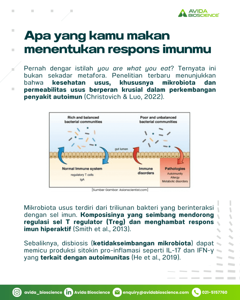 Apa Hubungan Autoimun dan Istilah You Are What You Eat? - AVIDA Bioscience